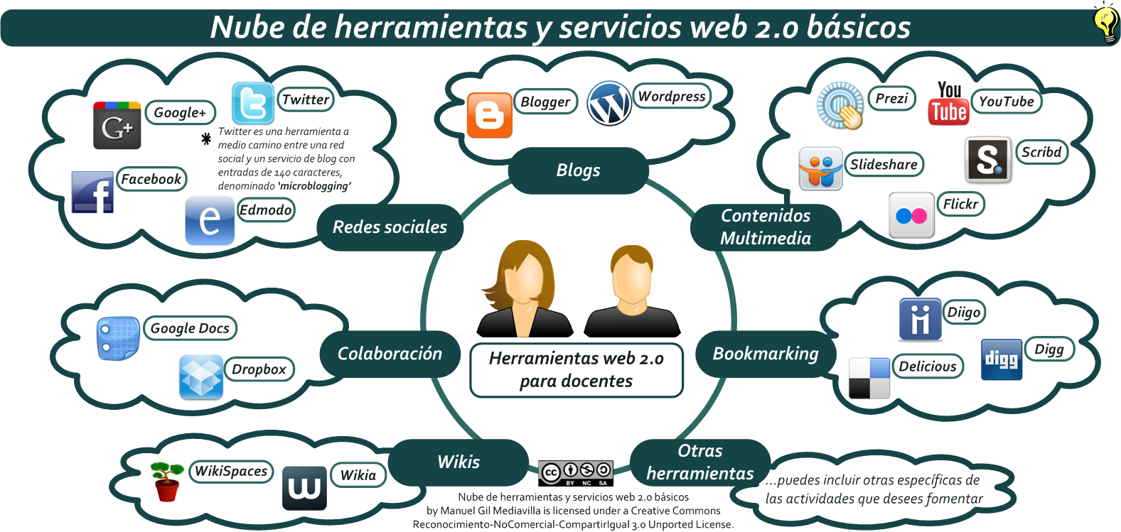 Ejemplo PLE :: Infoxicados